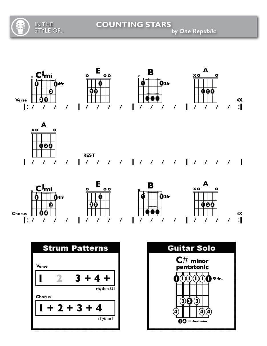 Counting Stars by One Republic | Guitar Song Chart | Music Will