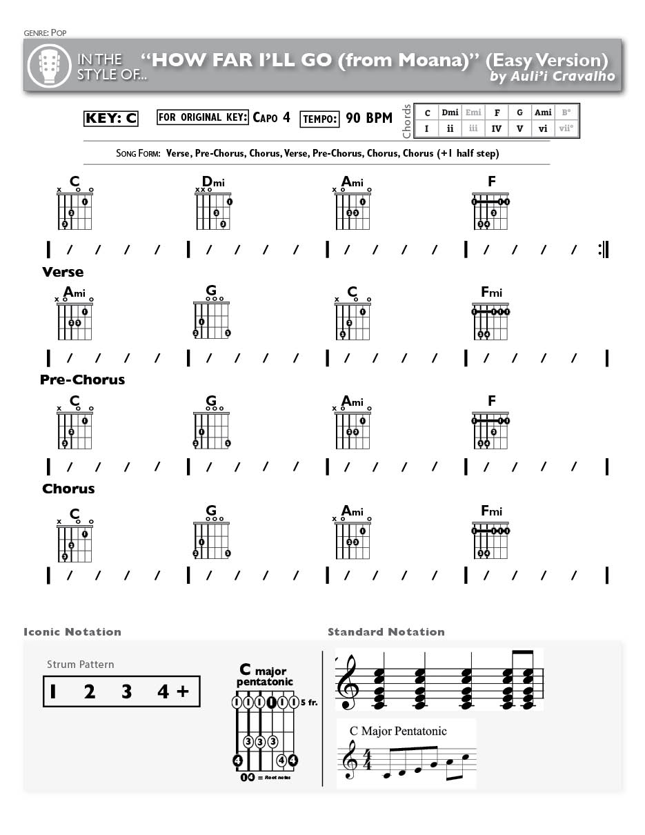 How Far I’ll Go (from Moana) (Easy Version) by Auli'i Cravalho | Guitar ...