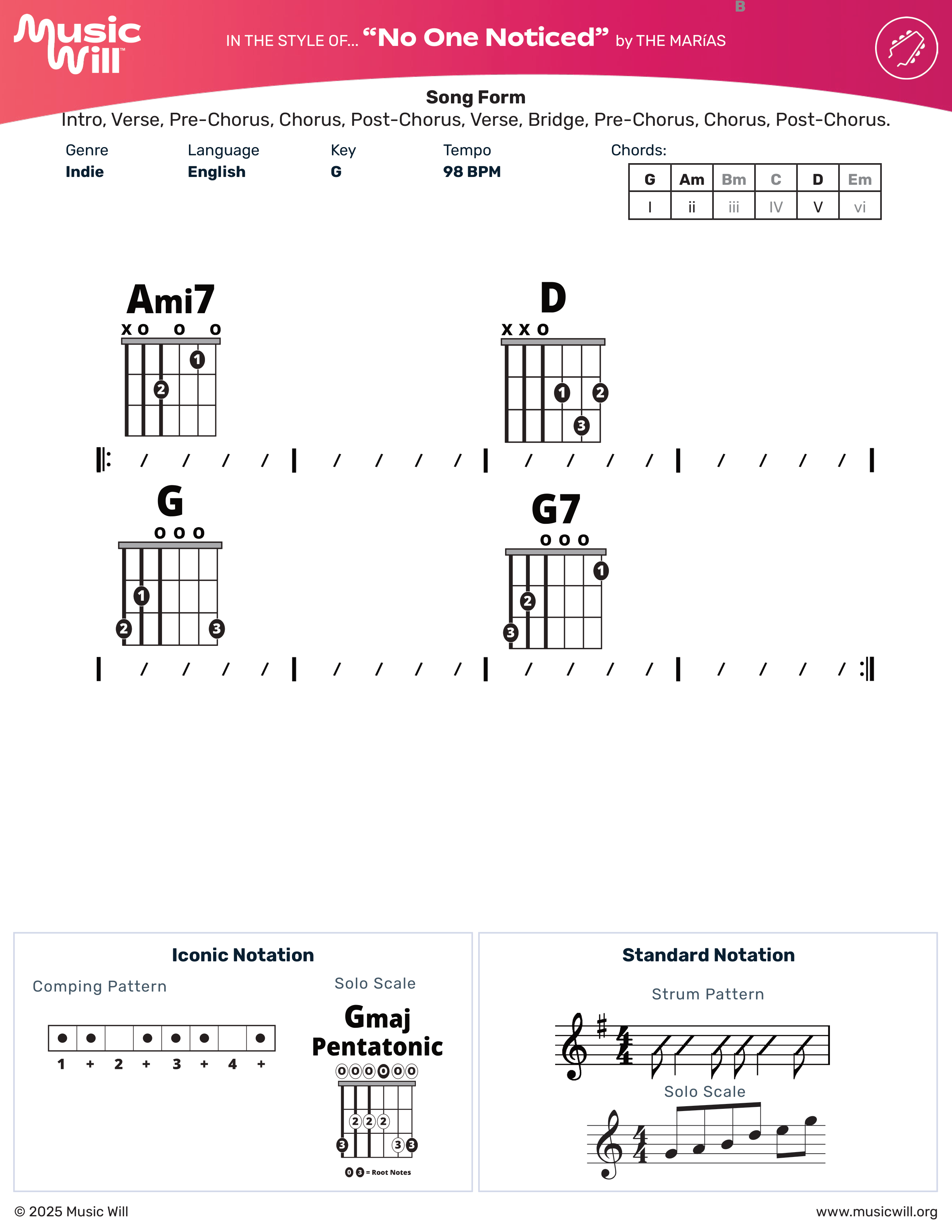 No One Noticed by The Marías | Guitar Song Chart | Music Will