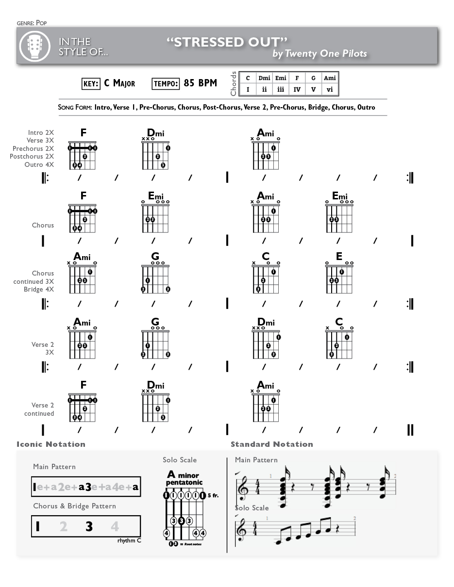 Stressed Out by Twenty One Pilots | Guitar Song Chart | Music Will