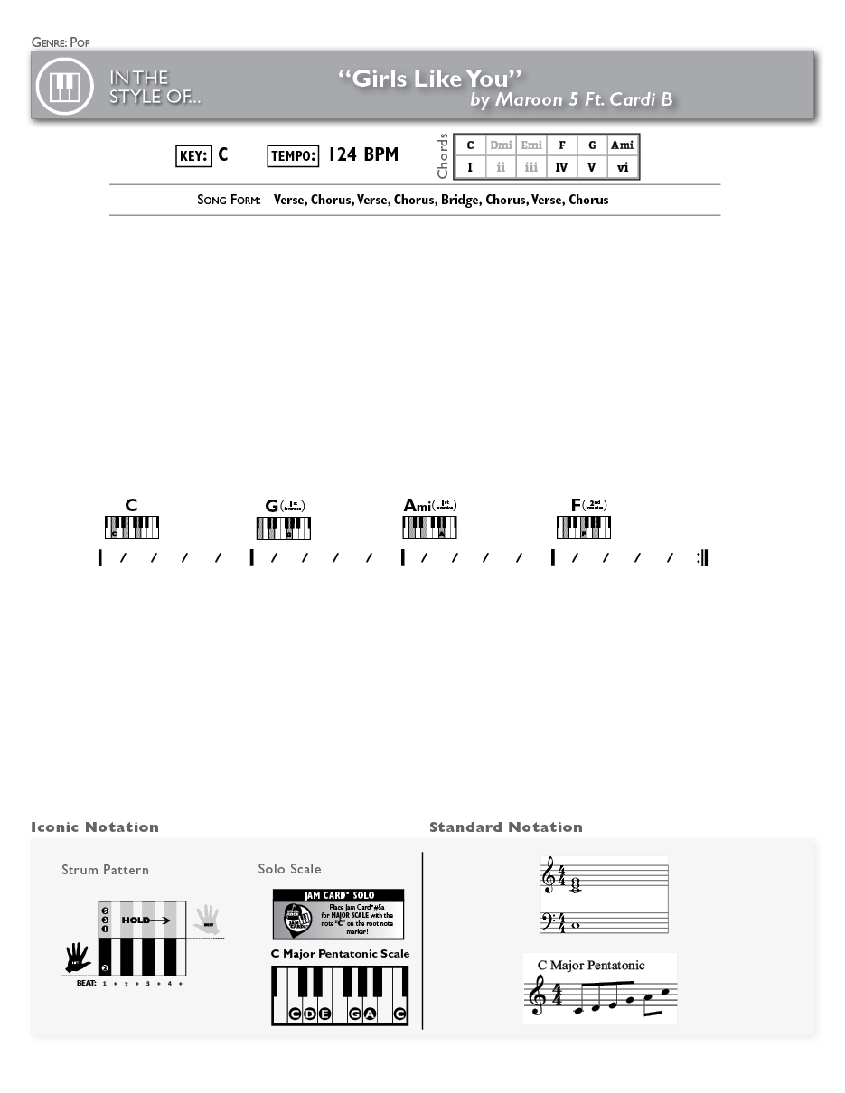 Girls Like You by Cardi B and Maroon 5 | Keyboard Song Chart | Music Will