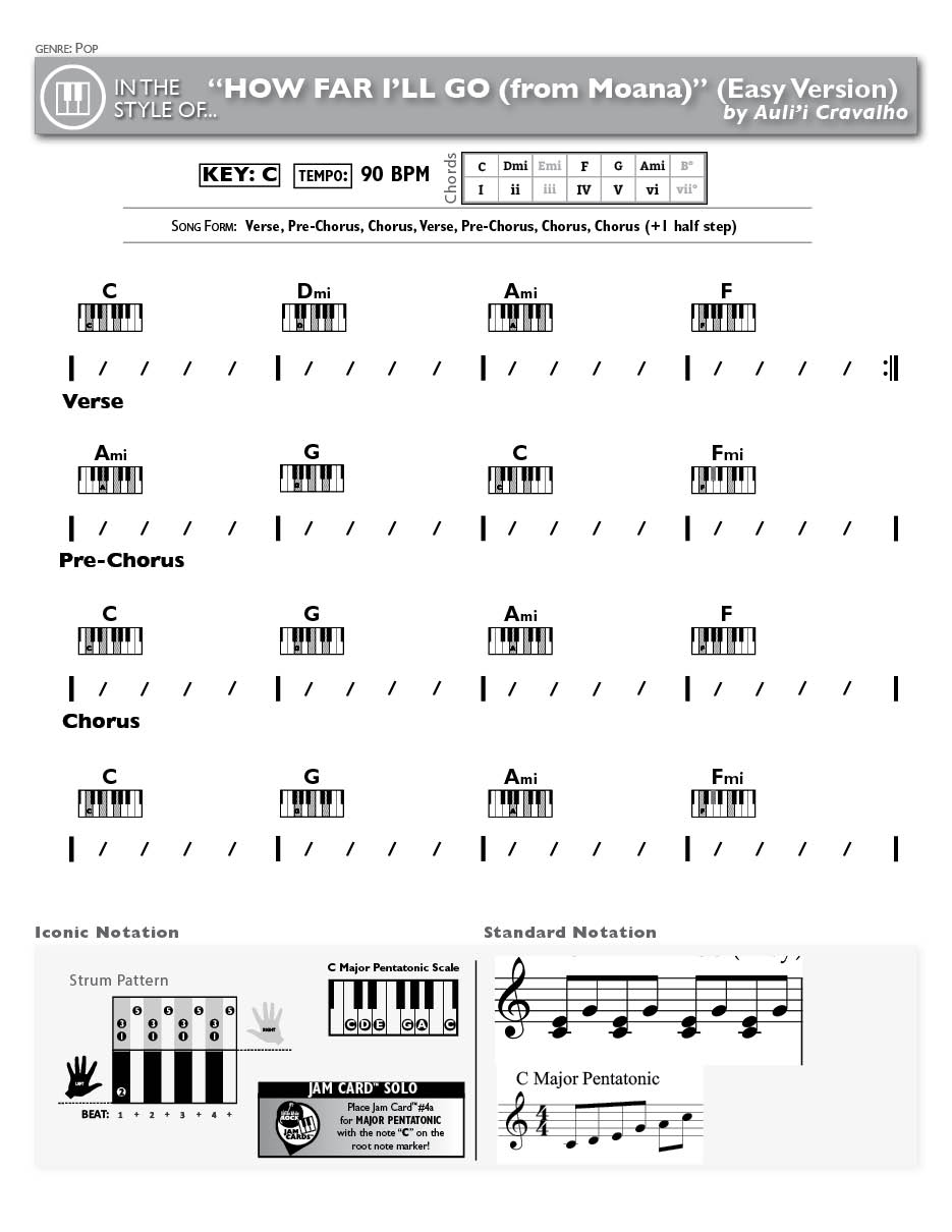 How Far I’ll Go (from Moana) (Easy Version) by Auli'i Cravalho ...