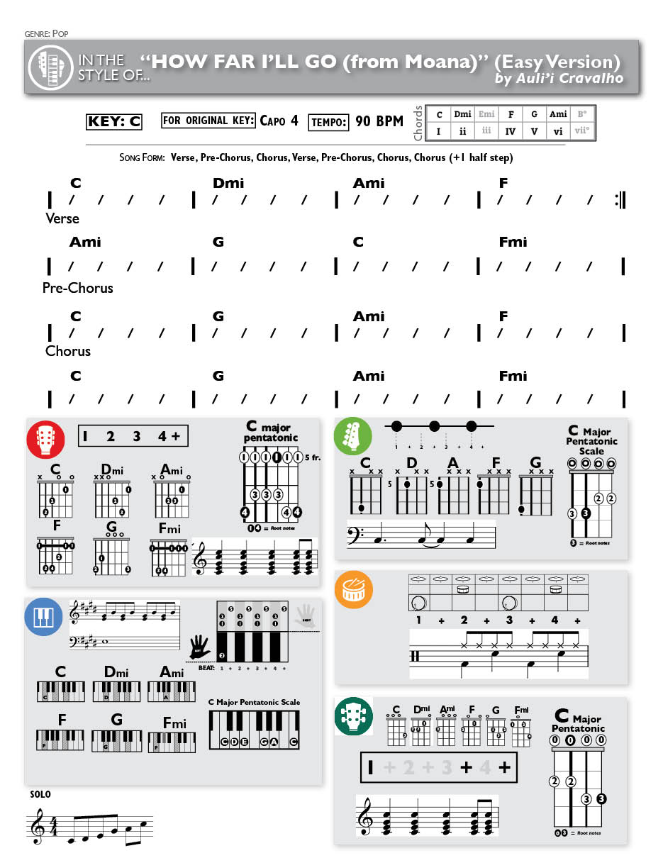 How Far I’ll Go (from Moana) (Easy Version) by Auli'i Cravalho ...