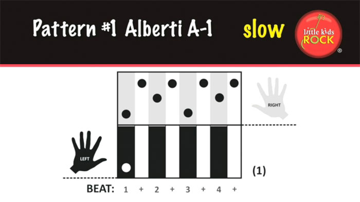 Keyboard ~ 001 - Alberti A1 | Music Will JamZone