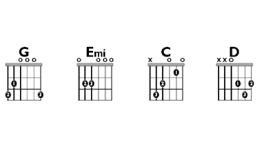 4 Chord Do-wop Songs | Guitar Lesson Plans | Music Will