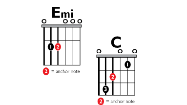 Anchor Chords | Guitar Lesson Plans | Music Will