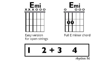 E Minor With a Funk Groove | Guitar Lesson Plans | Music Will