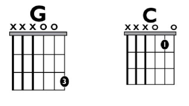 G and C Chords with 1 Finger | Guitar Lesson Plans | Music Will