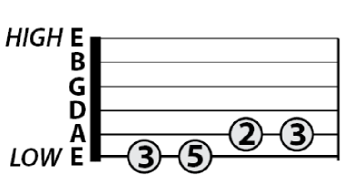 Hearing Chords | Guitar Lesson Plans | Music Will