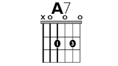 Playing A7 in Muddy Waters | Guitar Lesson Plans | Music Will