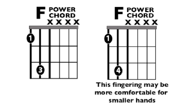Using the F Power Chord | Guitar Lesson Plans | Music Will