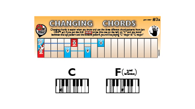 1-4 Chord Shortcut Anywhere | Keyboard Lesson Plans | Music Will