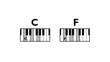 Define The Groove | Keyboard Lesson Plans | Music Will