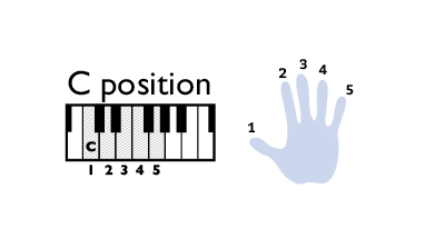 Keyboard Hand Positions | Keyboard Lesson Plans | Music Will