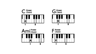 Piano Power Chords | Keyboard Lesson Plans | Music Will