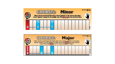 Songs Using the Ami and G Chords | Keyboard Lesson Plans | Music Will