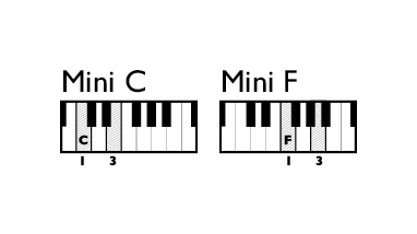 Two Note Chords | Keyboard Lesson Plans | Music Will
