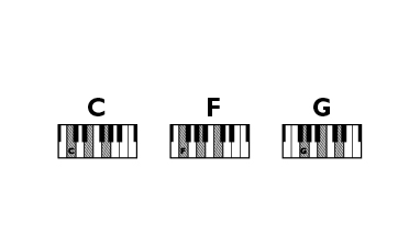 Using C, F and G Chords | Keyboard Lesson Plans | Music Will
