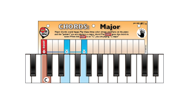 White Key Chord Shapes | Keyboard Lesson Plans | Music Will