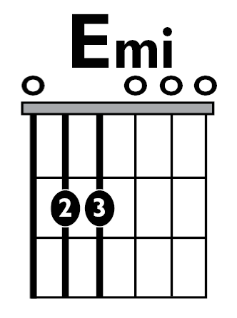 E and E Minor Chords | Guitar Lesson Plans | Music Will