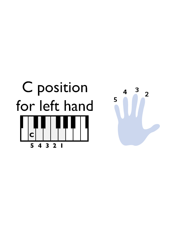 Keyboard Hand Positions | Keyboard Lesson Plans | Music Will