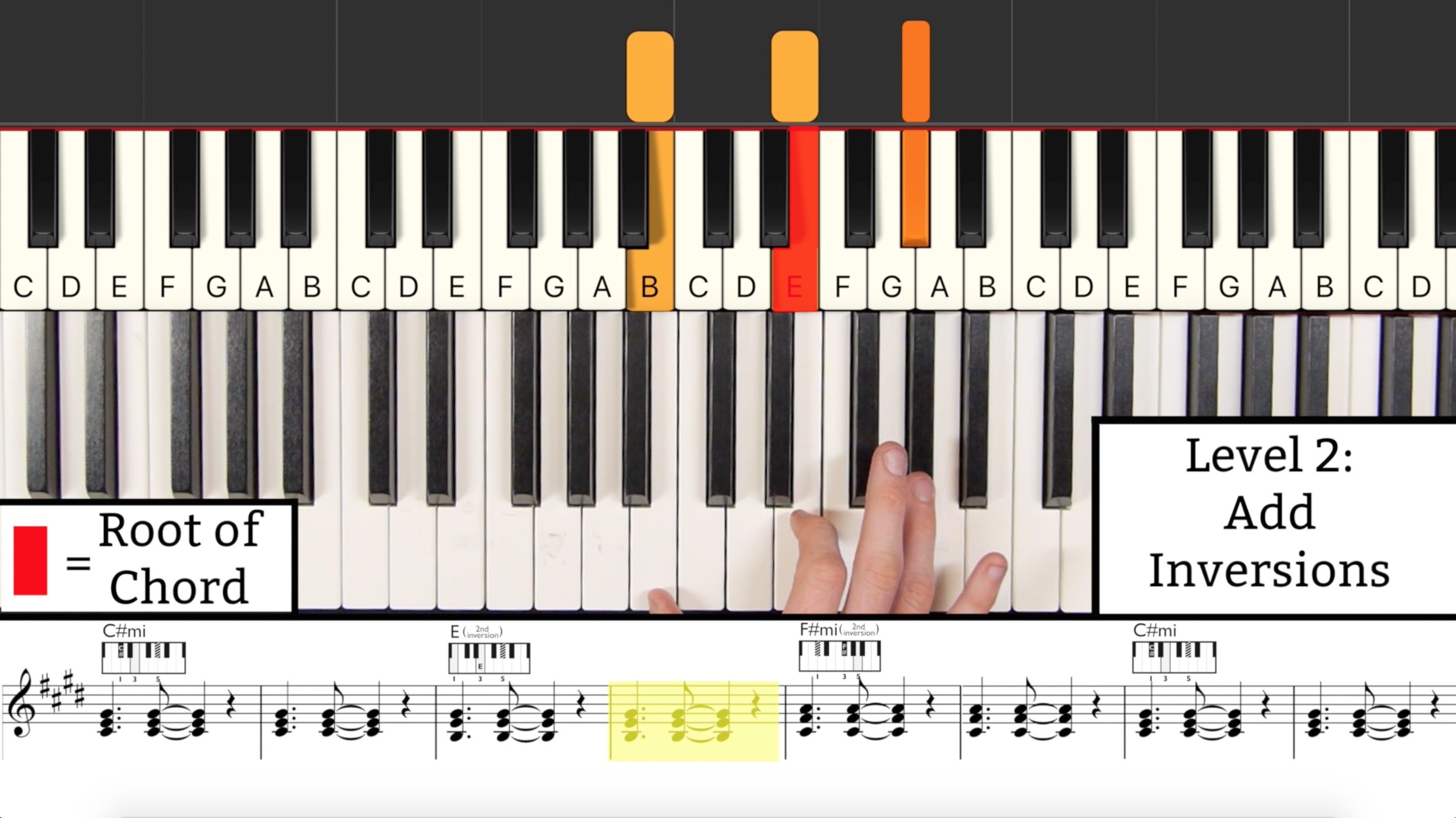 Keyboard Scaffolding – In the Style of “Feel It Still” | Keyboard ...